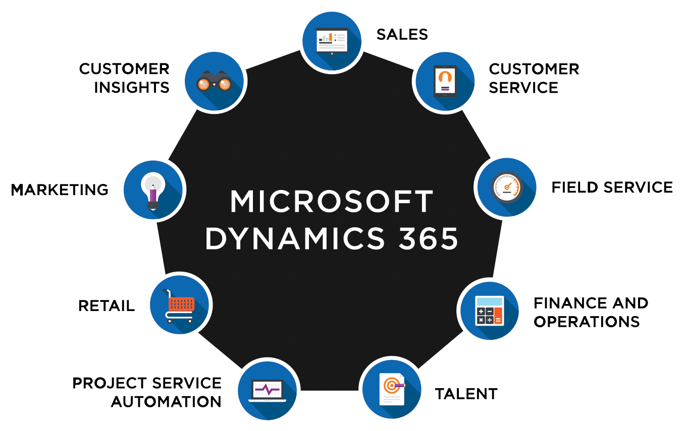 ¿Qué es Microsoft Dynamics 365? - DQS/