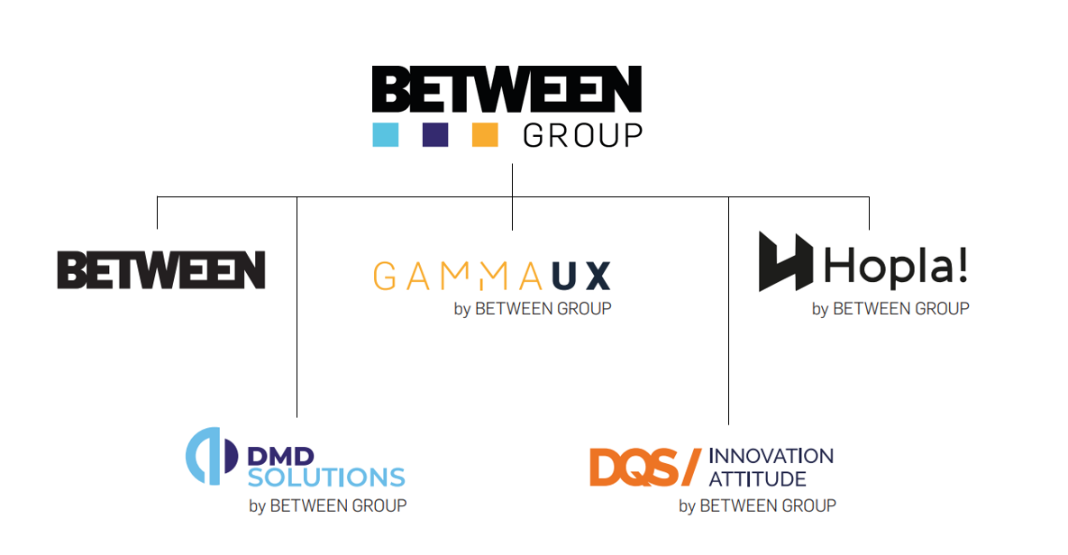 Nace BETWEEN Group - DQS/